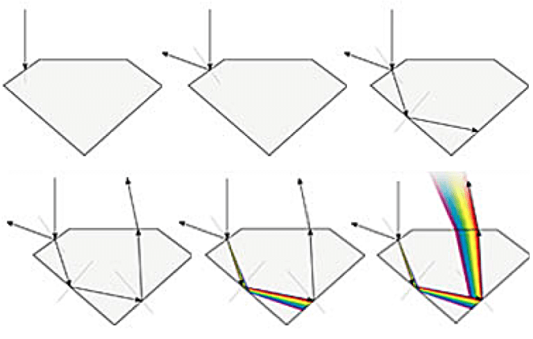 Diamond Cut: Grading Scale, Proportions & Brilliance | IGI